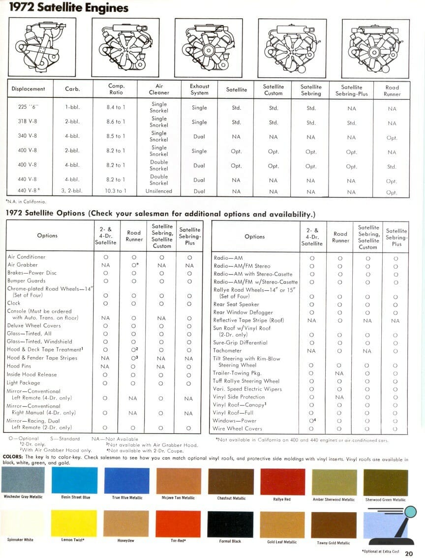 Plymouth Road Runner GTX - Getyourclassic beep, beep